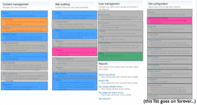 Drupal 7: what’s new? - Clever Age