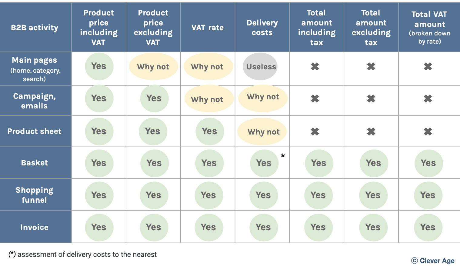 VAT: how to apply it correctly on an e-Commerce site or a marketplace ...