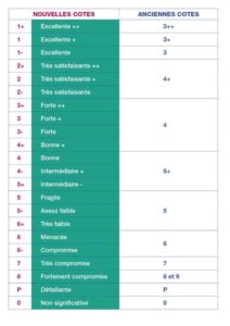 2022 : Nouvelle plus haute cotation de La Banque de France attribuée à ...