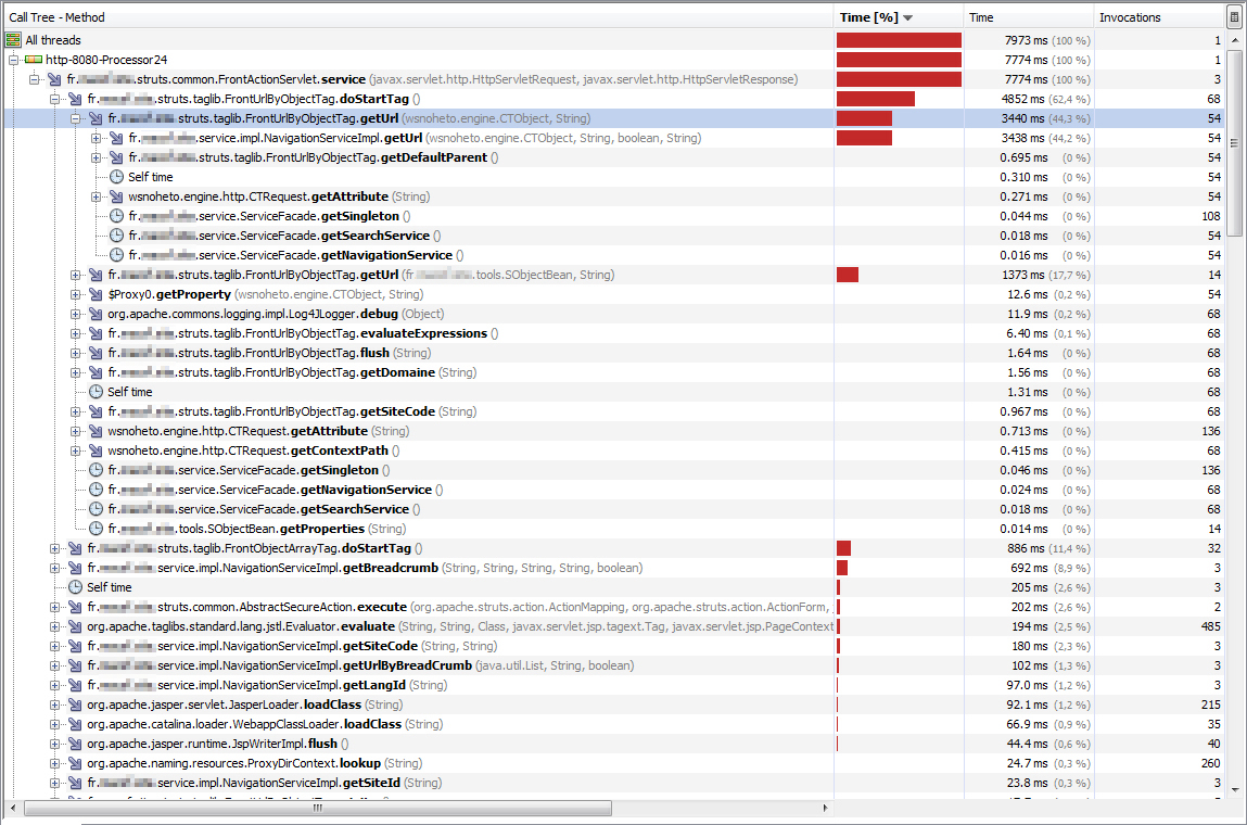 Le profiling Java - Clever Age