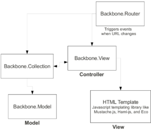 Découvrir Backbone.js au travers de l'application TodoMVC - Clever Age