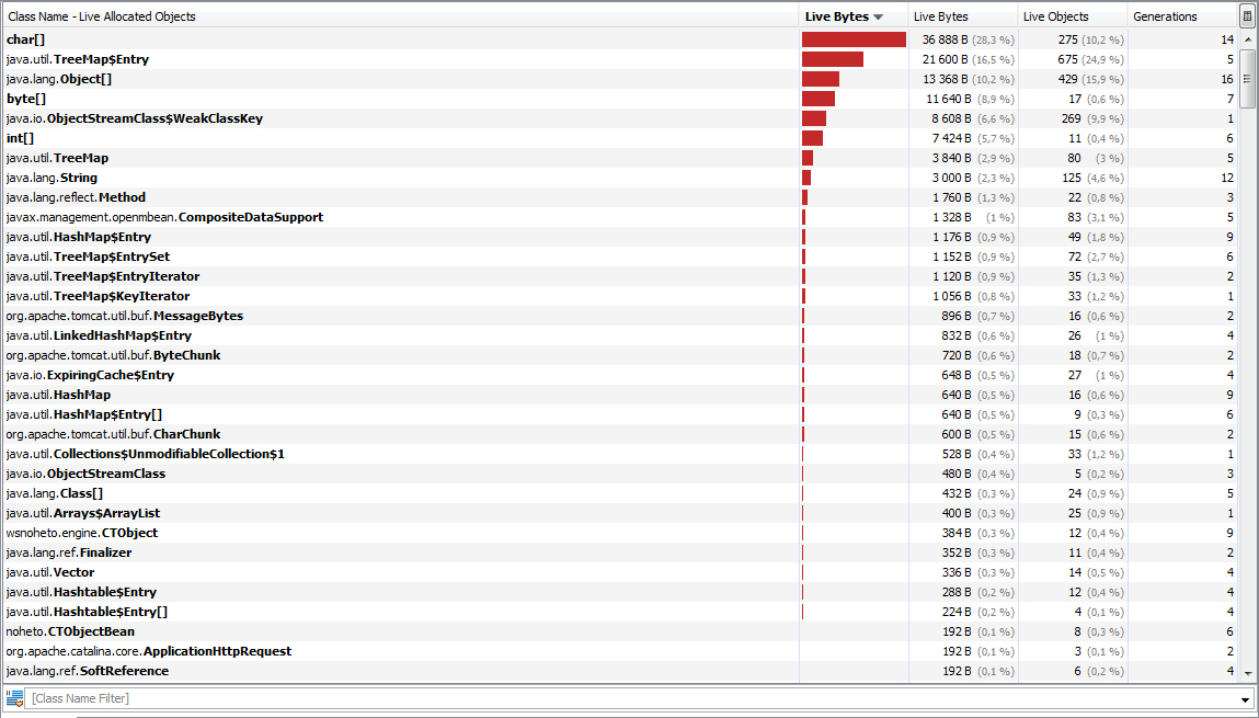 Le profiling Java - Clever Age Le profiling Java - Clever Age