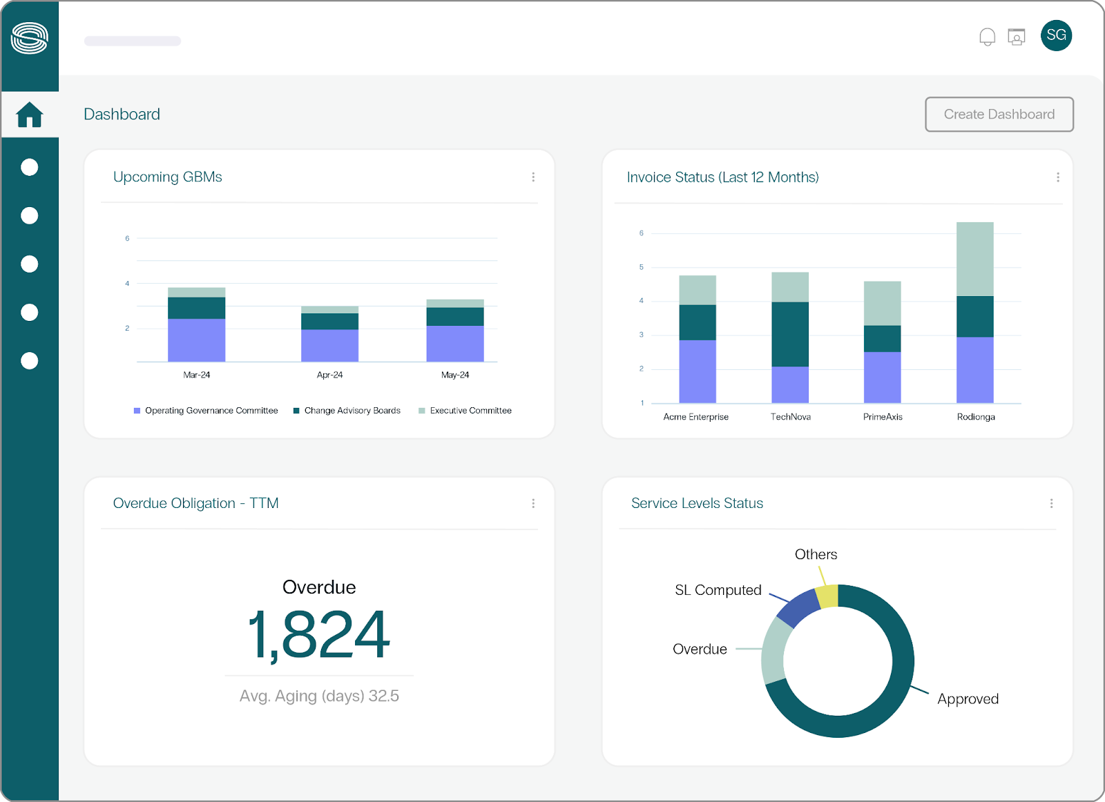 CLM: A SOLUTION TO DIGITALISATION OF THE CONTRACTS’ LIFE CYCLE - Clever Age