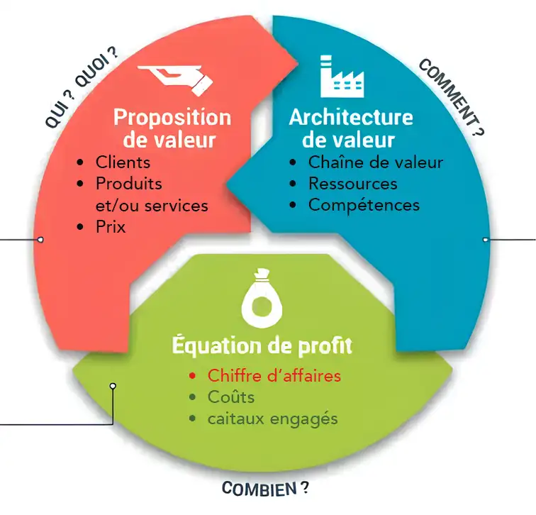 Plateforme e-Commerce : comprendre la profondeur de la chaîne de valeur ...